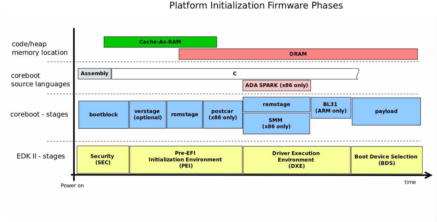 coreboot - Protectli